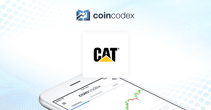 Caterpillar (CAT) Stock Forecast & Price Prediction 2025–2030 | CoinCodex